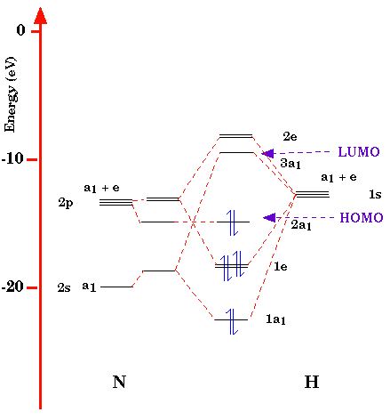 NH3 Lewis Structure, Geometry, and Hybridization - Techiescientist - 万博 ...