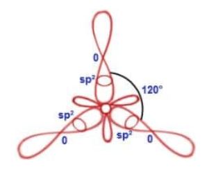 SO3 Lewis Structure, Molecular Geometry, and Hybridization ...