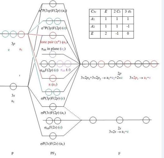 PF3路易斯结构,分子的几何形状和杂交——Techiescientist万博网页版 - 万博网页版,万博体育app手机版登录