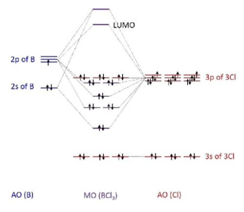 BCl3路易斯结构,分子的几何形状和杂交——Techiescientist万博网页版 - 万博网页版,万博体育app手机版登录
