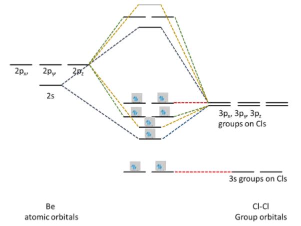 BeCl2路易斯结构,分子几何、杂交、极性和莫图——Techiescientist万博网页版 - 万博网页版,万博体育app手机版登录