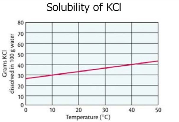 氯化钾路易斯结构,分子几何、杂交和极性——Techiescientist万博网页版 - 万博网页版,万博体育app手机版登录