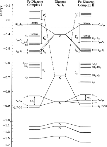 N2H2 Lewis Structure, Molecular Geometry, Hybridization, and MO Diagram ...
