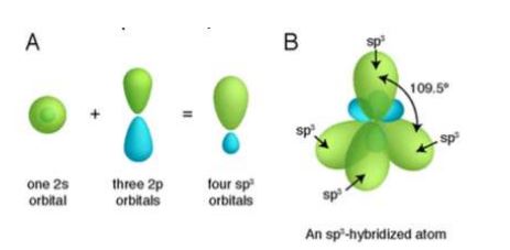SiBr4 Lewis Structure, Geometry, Hybridization, and Polarity ...