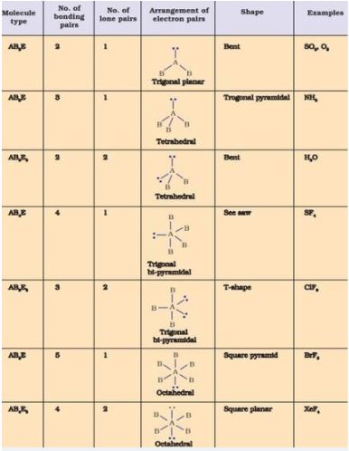 BeI2 Lewis Structure, Geometry, Hybridization, and Polarity ...