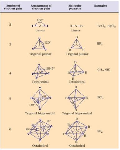BeI2 Lewis Structure, Geometry, Hybridization, and Polarity ...