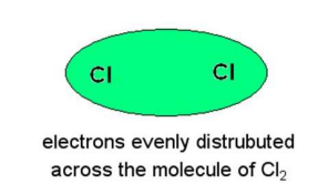 Cl2 Lewis Structure, Geometry, Hybridization, and Polarity ...