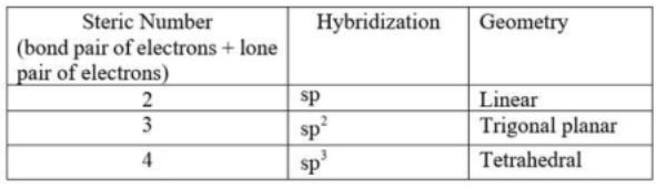 SeOCl2 Lewis Structure, Geometry, Hybridization, and Polarity ...