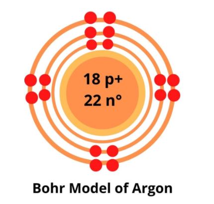 Argon Bohr Model — Diagram, Steps To Draw - Techiescientist - 万博网页版,万博 ...