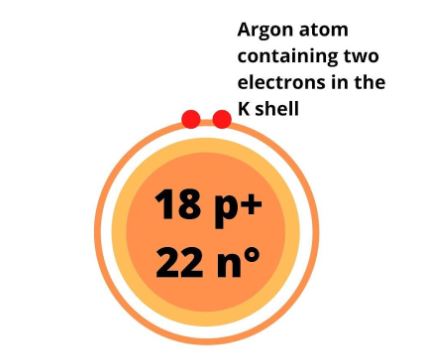 Argon Bohr Model — Diagram, Steps To Draw - Techiescientist - 万博网页版,万博 ...