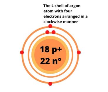 Argon Bohr Model — Diagram, Steps To Draw - Techiescientist - 万博网页版,万博 ...