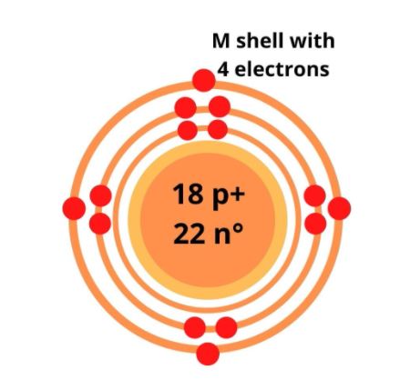 Argon Bohr Model — Diagram, Steps To Draw - Techiescientist - 万博网页版,万博 ...