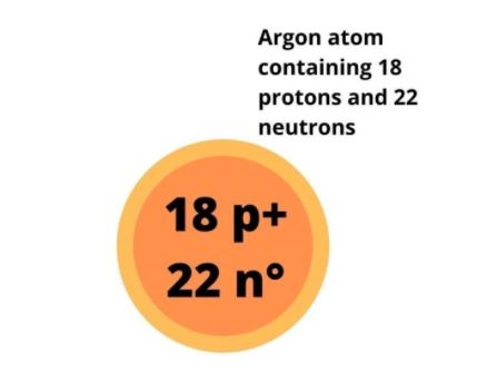 Argon Bohr Model — Diagram, Steps To Draw - Techiescientist - 万博网页版,万博 ...