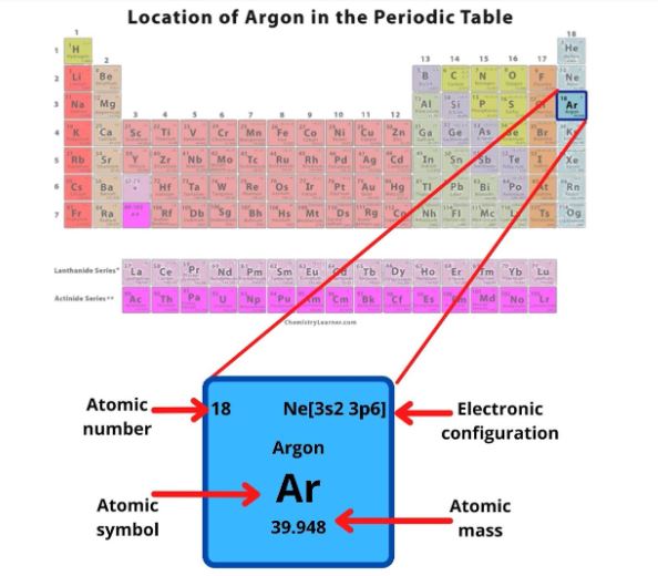 Argon Bohr Model — Diagram, Steps To Draw - Techiescientist - 万博网页版,万博 ...