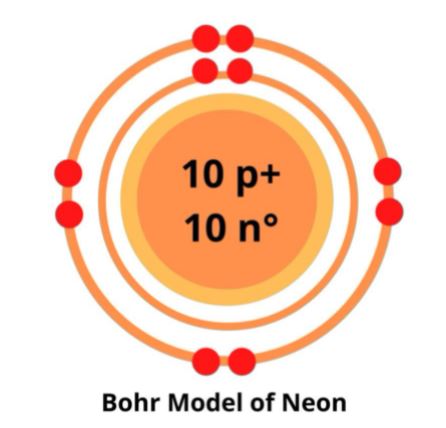 Neon Bohr Model — Diagram, Steps To Draw - Techiescientist - 万博网页版,万博体育 ...