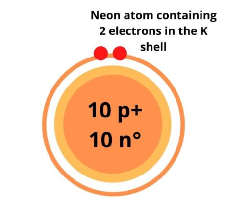 Neon Bohr Model — Diagram, Steps To Draw - Techiescientist - 万博网页版,万博体育 ...