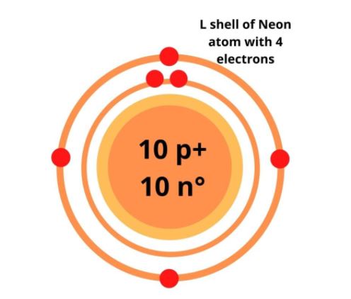 Neon Bohr Model — Diagram, Steps To Draw - Techiescientist - 万博网页版,万博体育 ...