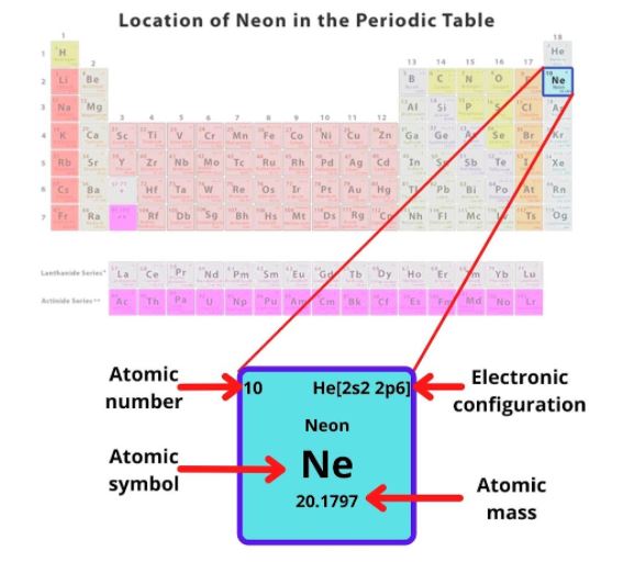 Neon Bohr Model — Diagram, Steps To Draw - Techiescientist - 万博网页版,万博体育 ...