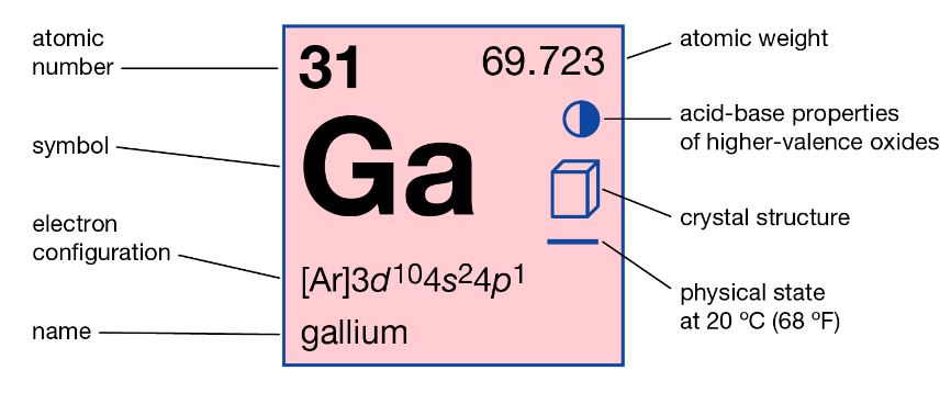 15 Important Uses of Gallium: Must Know - Techiescientist - 万博网页版,万博体育 ...